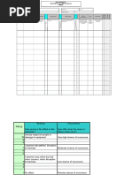 Duty Manager Report | PDF