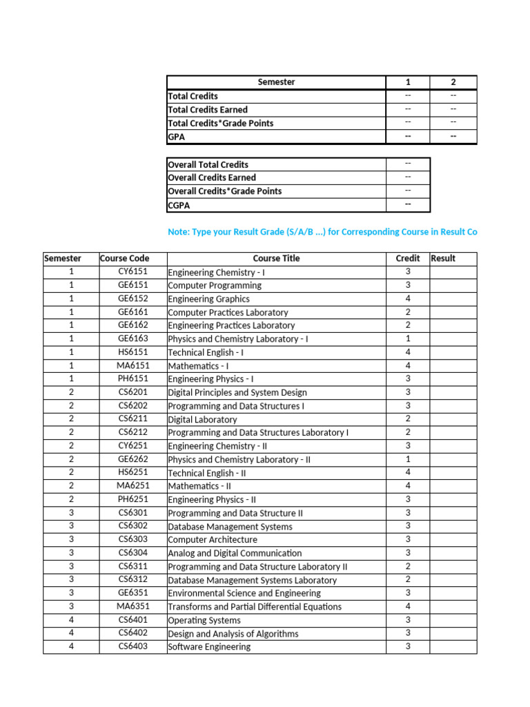 Excel Sheet For CGPA Calculator BE CSE R2013 Anna University Affiliated ...