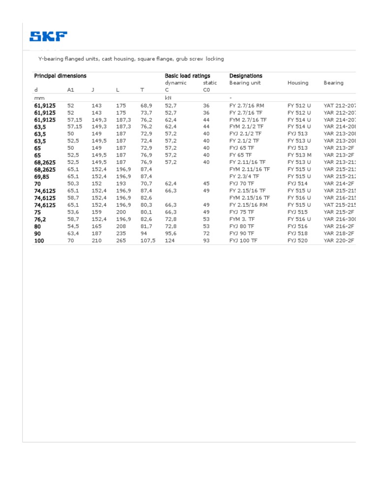 FYJ 515 Y-Bearing Flanged Units | PDF