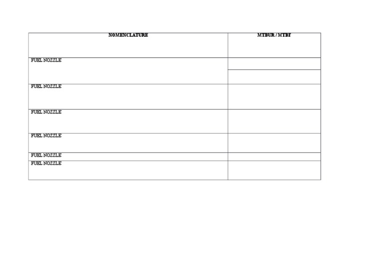 Nomenclature Mtbur / MTBF: Fuel Nozzle | PDF