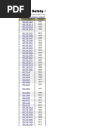 Codes List For Bridges | PDF | Road | Road Surface