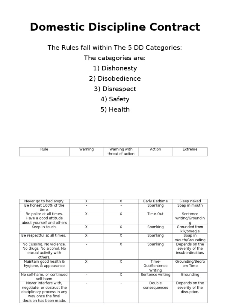Domestic Discipline Contract | PDF | Spanking | Punishments