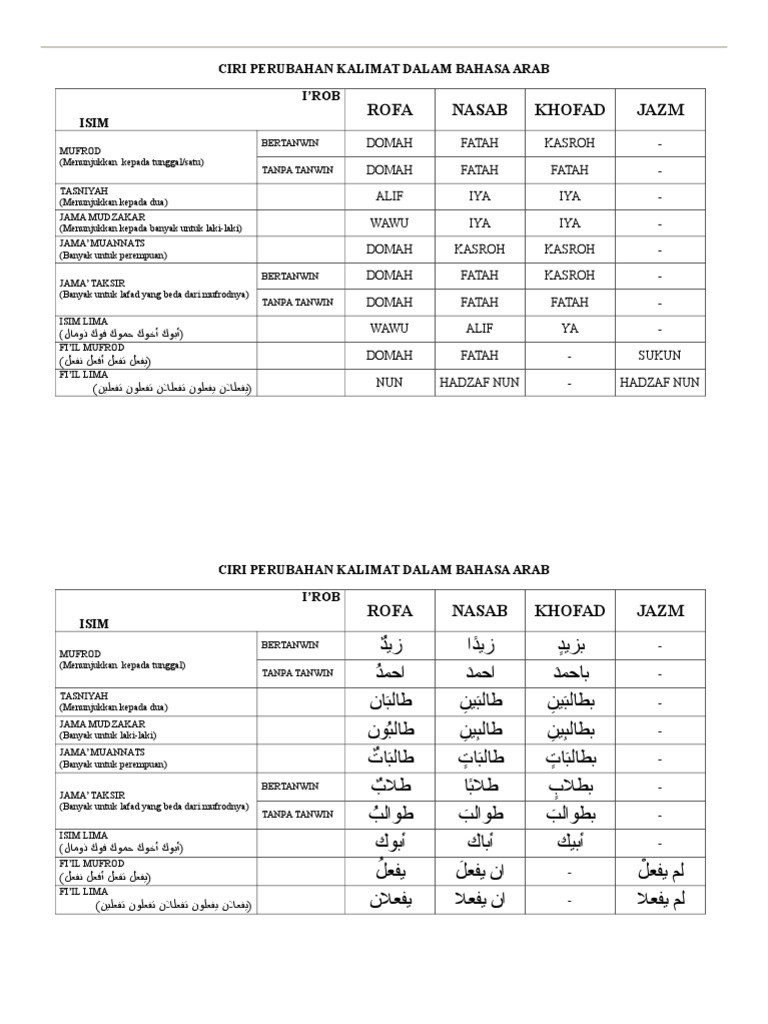 Skema bAB iROB | PDF