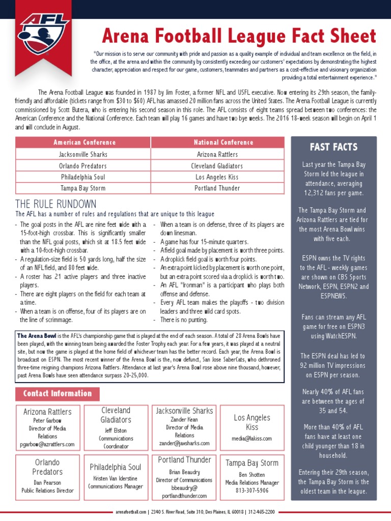 Afl Fact Sheet | PDF | American Football Teams | Ball Games