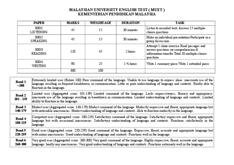 Malaysian University English Test (Muet) Kementerian Pendidikan ...