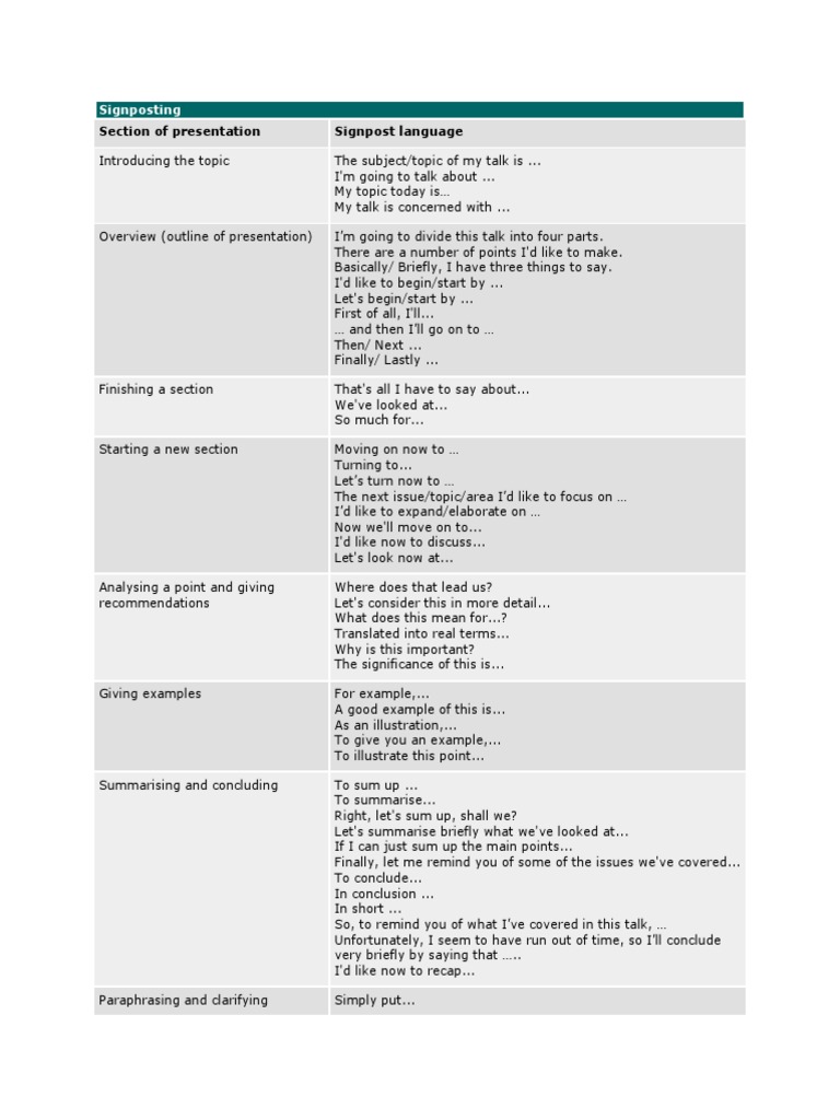 Effective Presentation Skills_signposting language.pdf