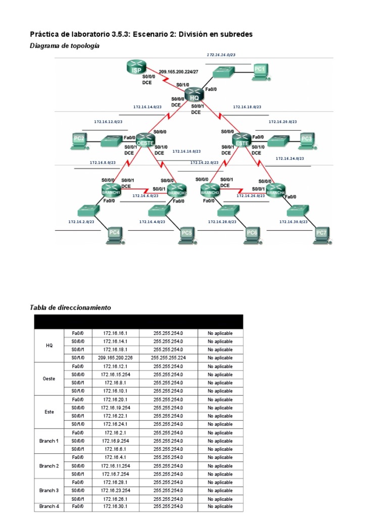 Práctica de Laboratorio 3.5.3 Situación 2 de División en Subredes | Descargar gratis PDF ...