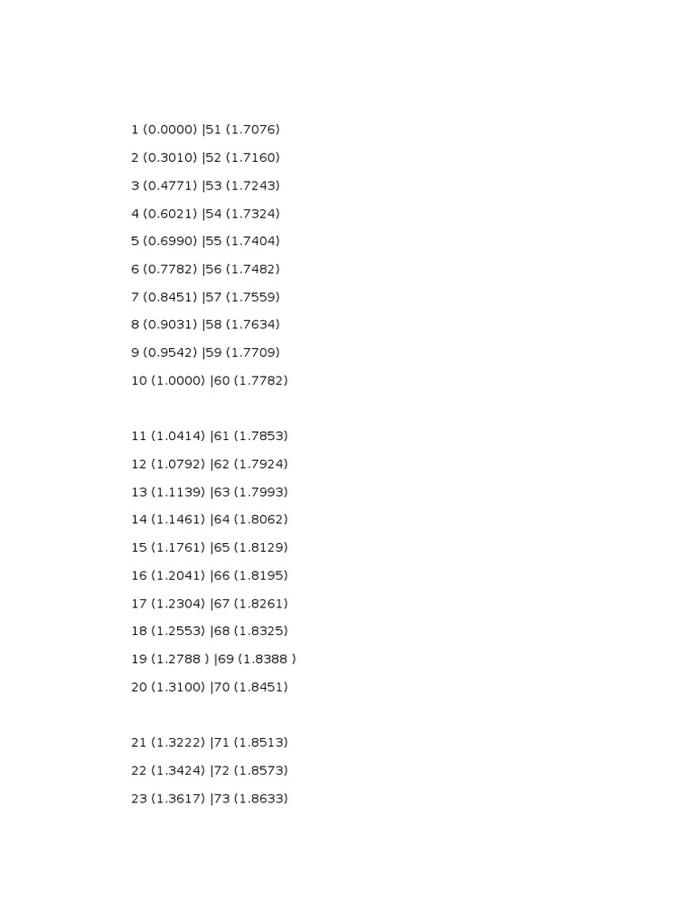 Tabel Logaritma 1-100 | PDF