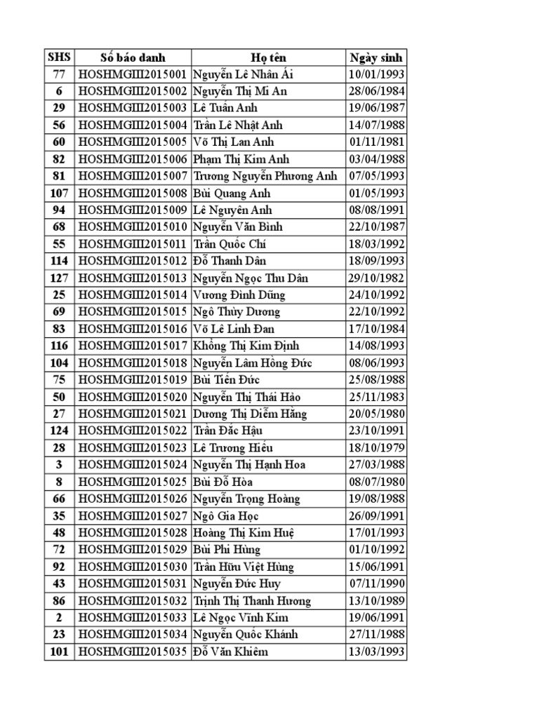 Danh Sach CA Thi Sat Hach Dot III-2015 Sort | PDF