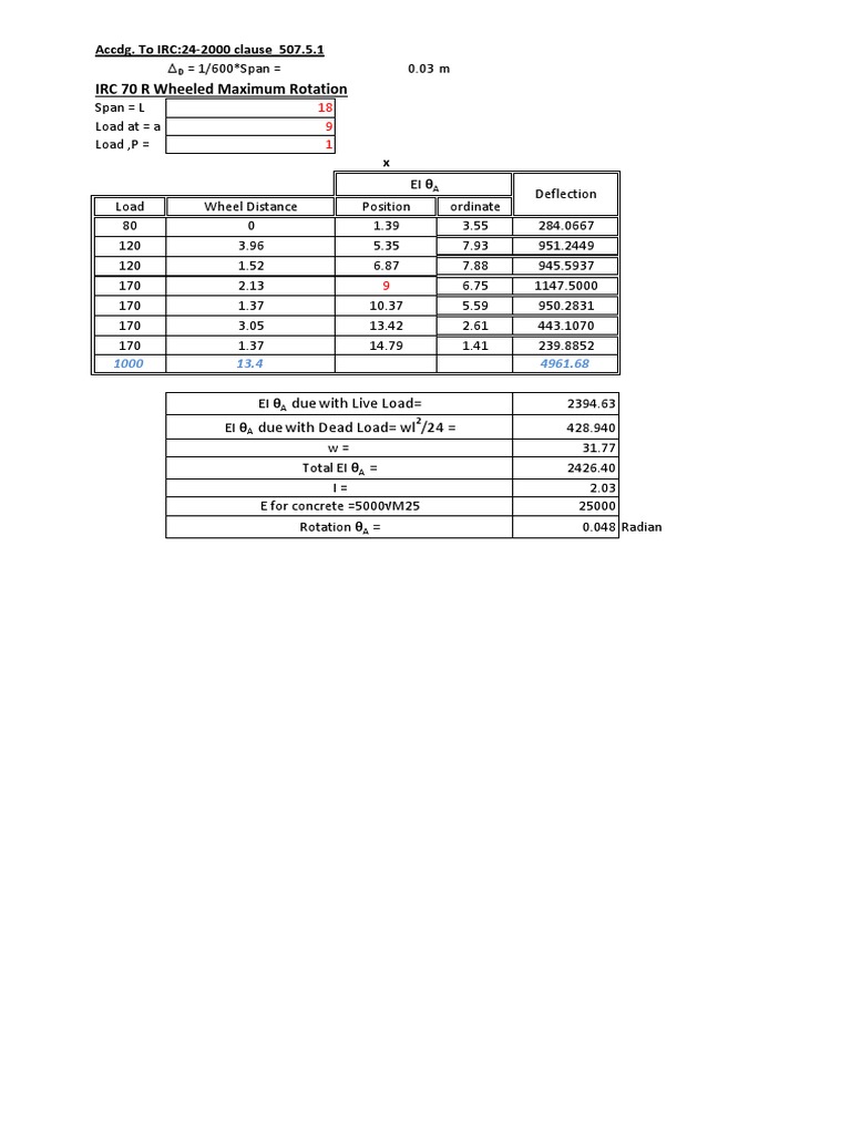 IRC 70 R Wheeled Maximum Rotation: Due With Live Load Due With Dead ...