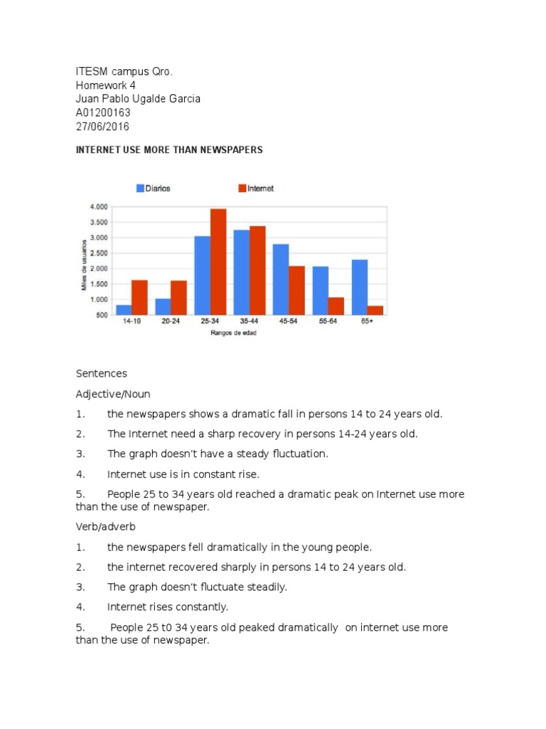 Internet vs. Newspapers: Youth Trends | PDF | Social Science | Self ...