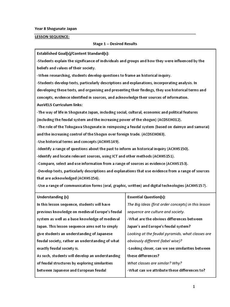 Year 8 Shogunate Japan | PDF | Feudalism | Educational Assessment