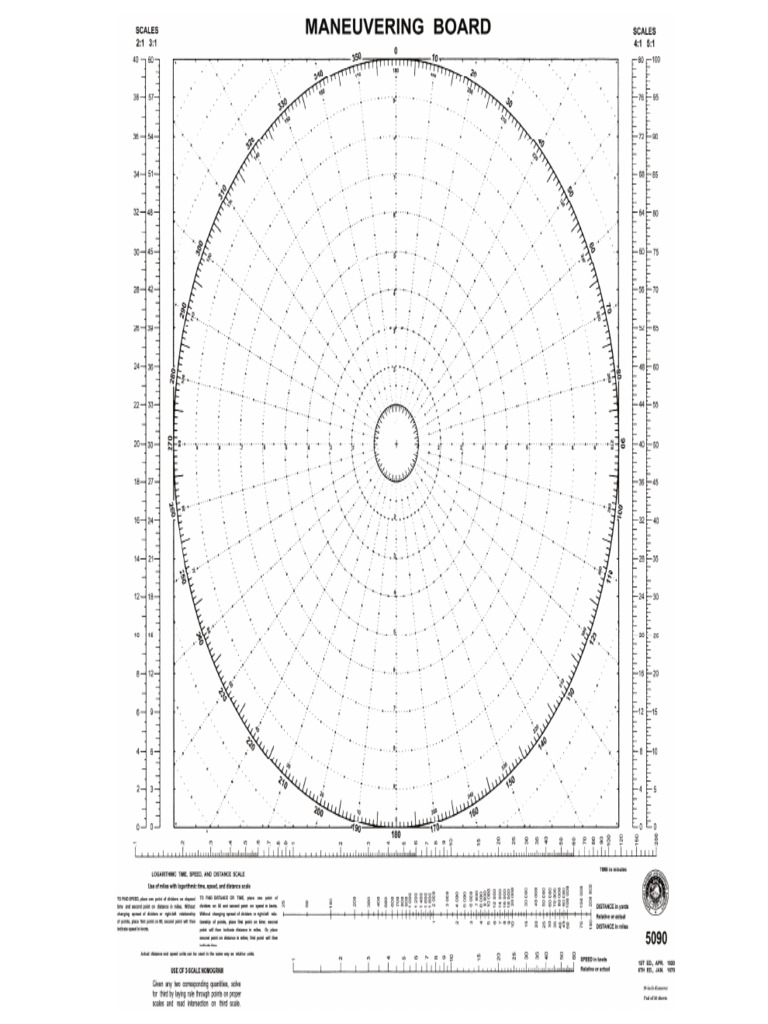 RADAR Maneuvering Board | PDF