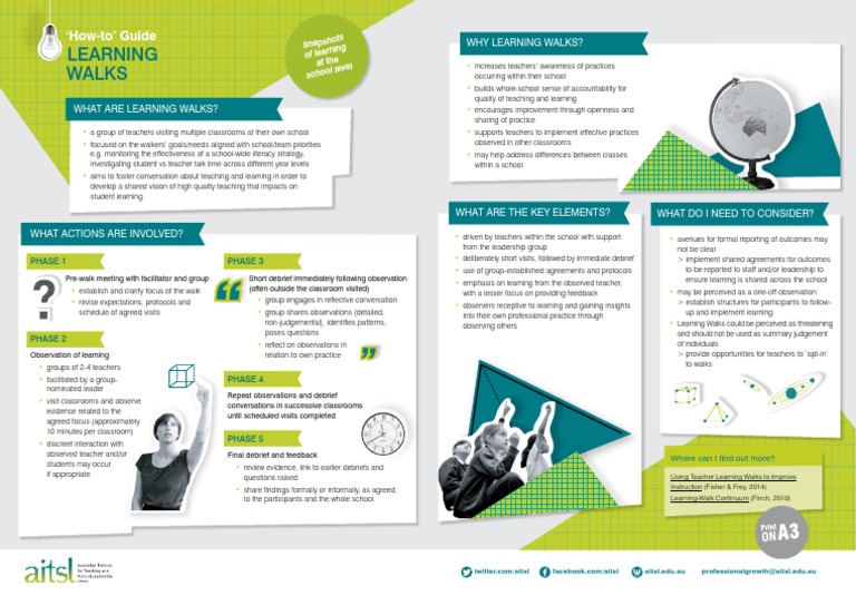 learning walks | Classroom | Leadership