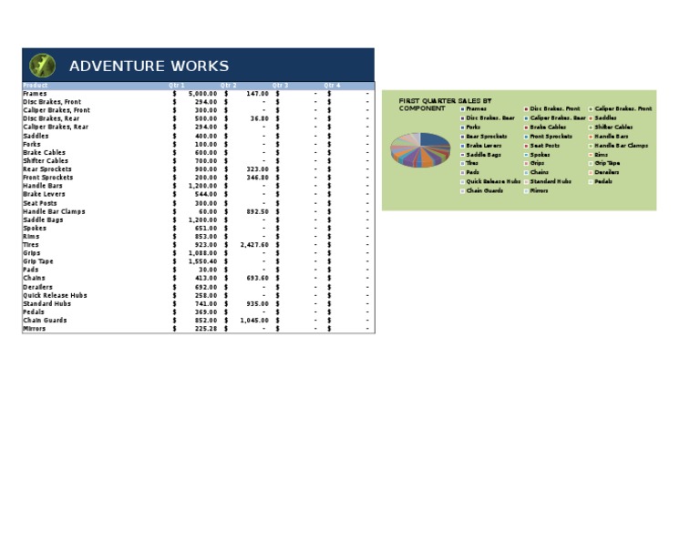 Adventure Works: Product QTR 1 QTR 2 QTR 3 QTR 4 | PDF
