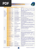 Emulsifiers HLB Values | PDF | Household Chemicals | Glycerol