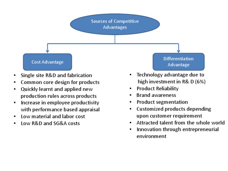 Sources of Competitive Advantages | PDF