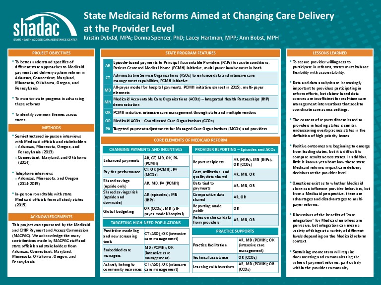 Bobst Arm2016 Macpac Poster Final | PDF | Medicaid | Health Care