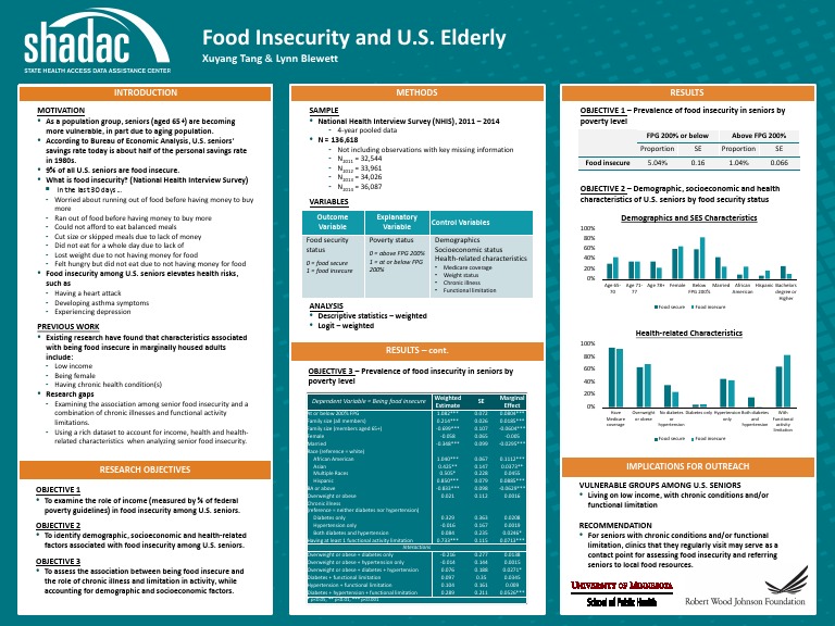 Xuyang 2016 ARM Food Insecurity | PDF | Food Security | Chronic Condition
