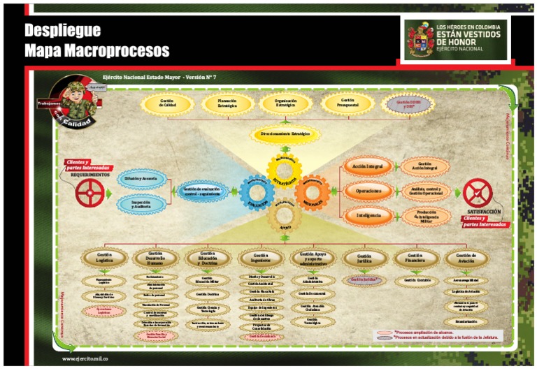 Mapa de Macroprocesos Ejército Nacional | PDF | Negocios | Finanzas y dinero