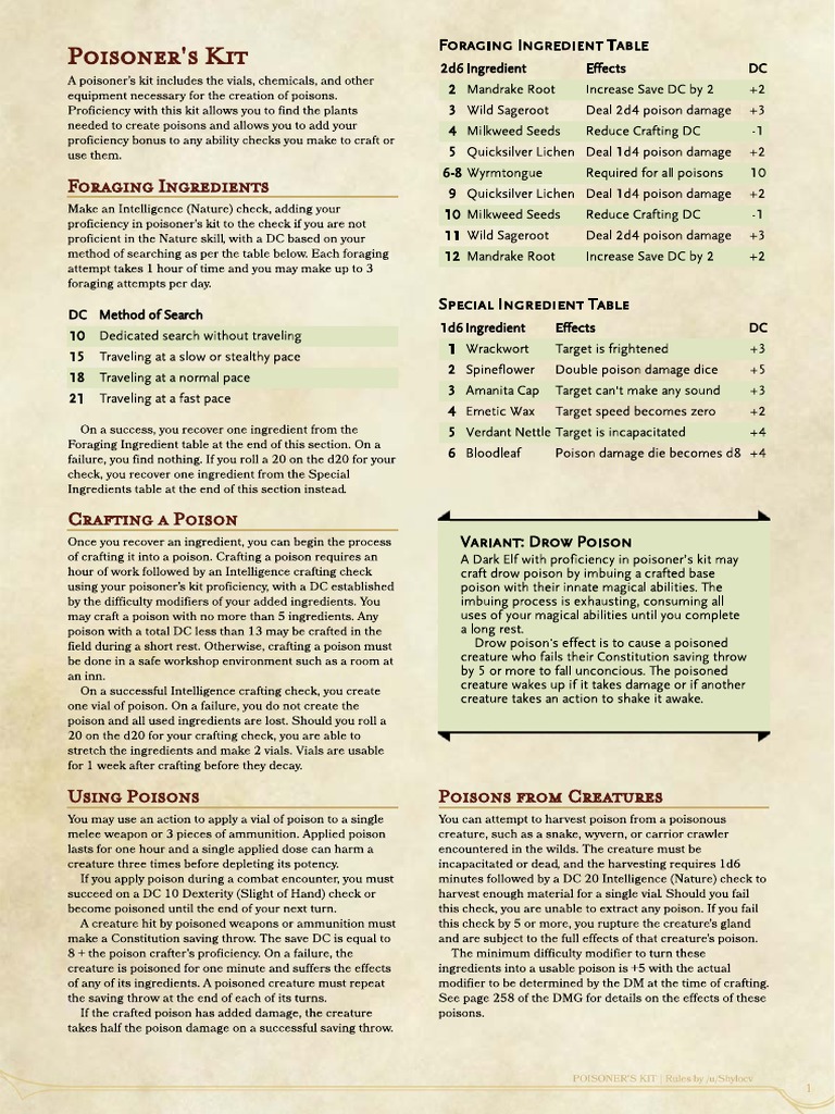Poisoner's Kit | PDF