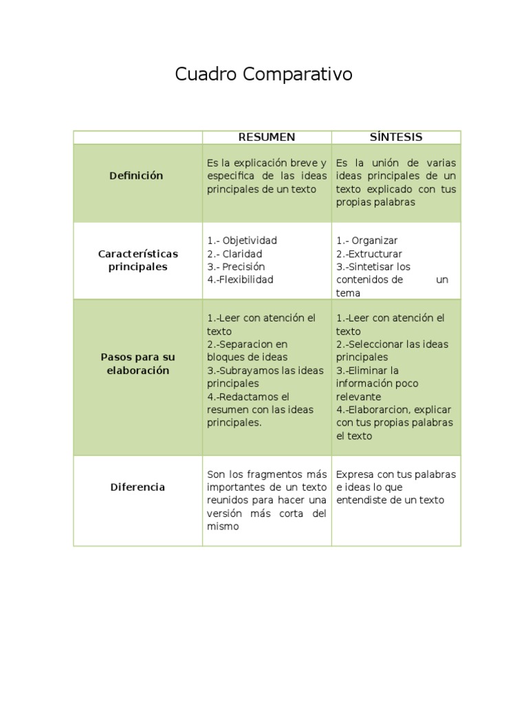 Cuadro Comparativo Resumen Sintesis Pdf Cognición Science