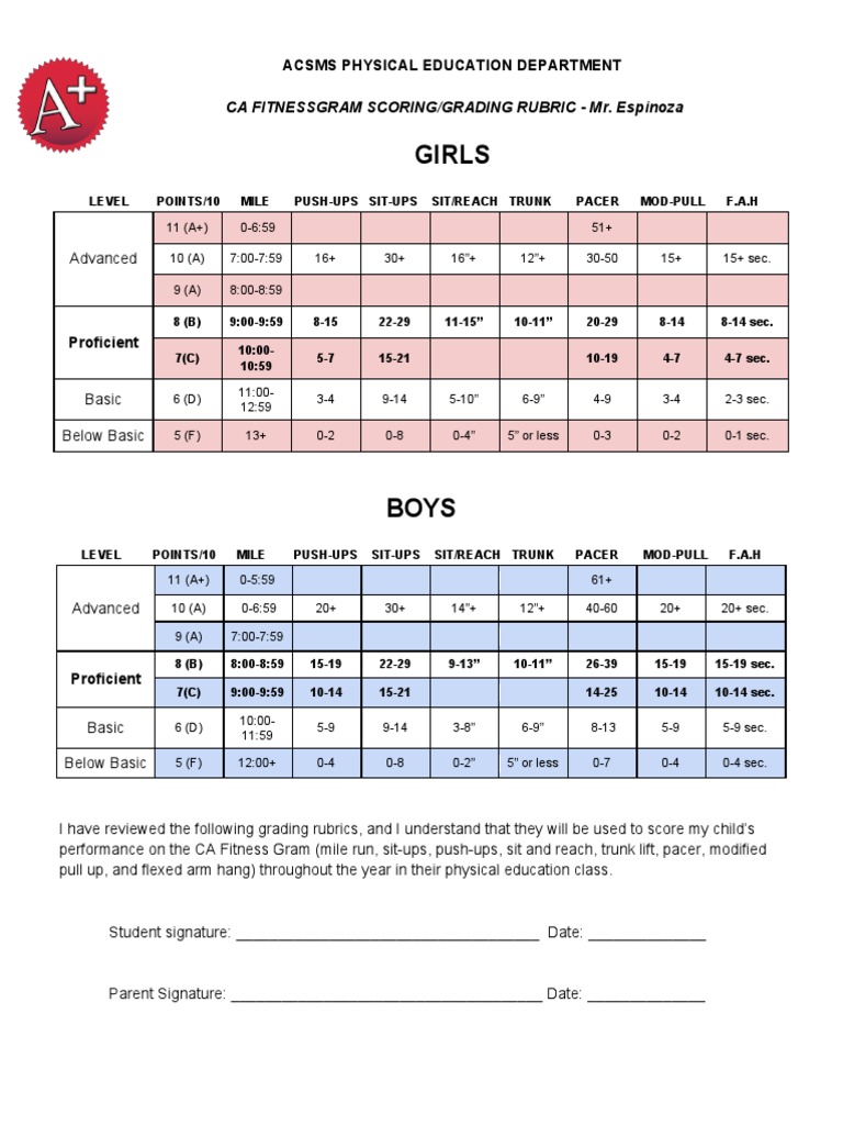 Fitness Testing Results Page | PDF | Recreation | Cognition