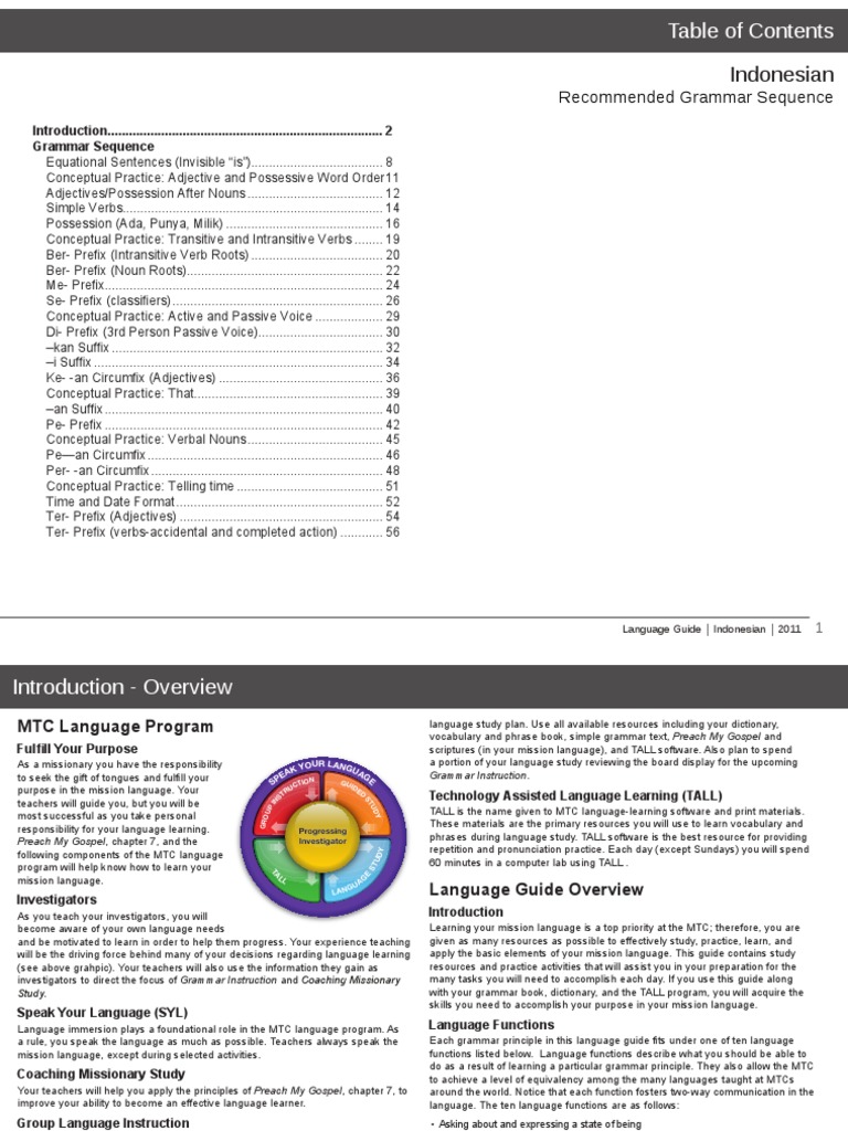 Indonesian Grammar Guide | PDF | Subject (Grammar) | Indonesian Language