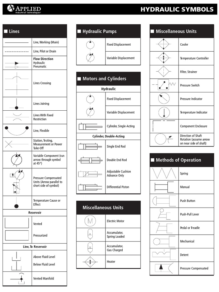 Hydraulic Symbols PDF | PDF | Valve | Propulsion