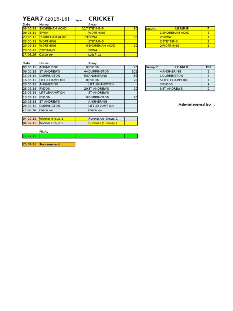 2016 Cricket League Results Summary | PDF | Sports & Recreation | Home ...