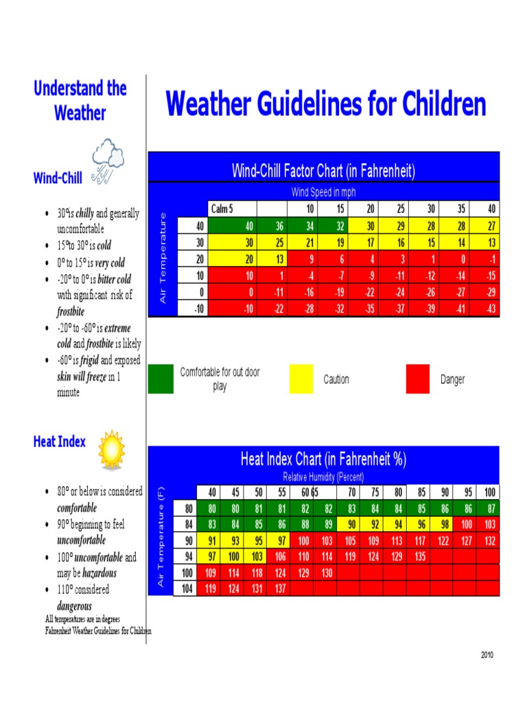 Understanding the Complex Relationship Between Weather Conditions ...
