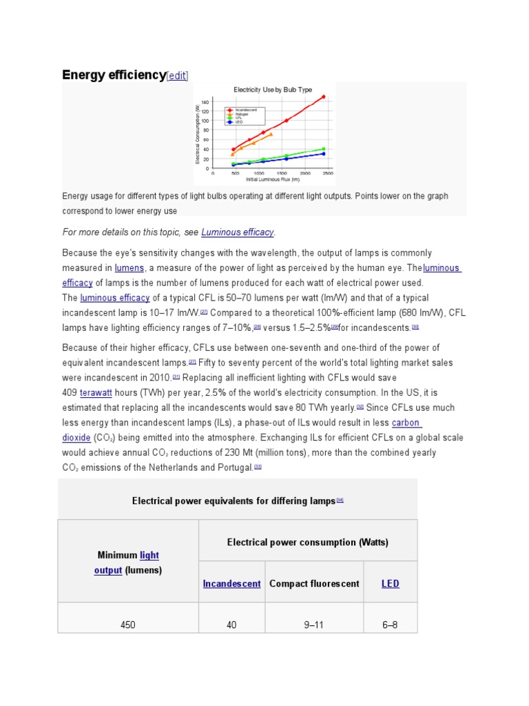 Light Bulb Energy Usage Graph | PDF
