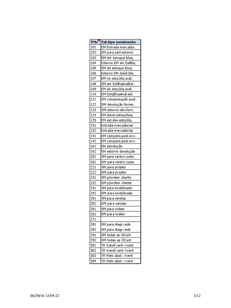Tipos de Movimentos - Sap - Mb51 | PDF | Alimentos