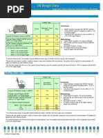 USP-NF Minimum Filling Guidelines | PDF | Density | Volume