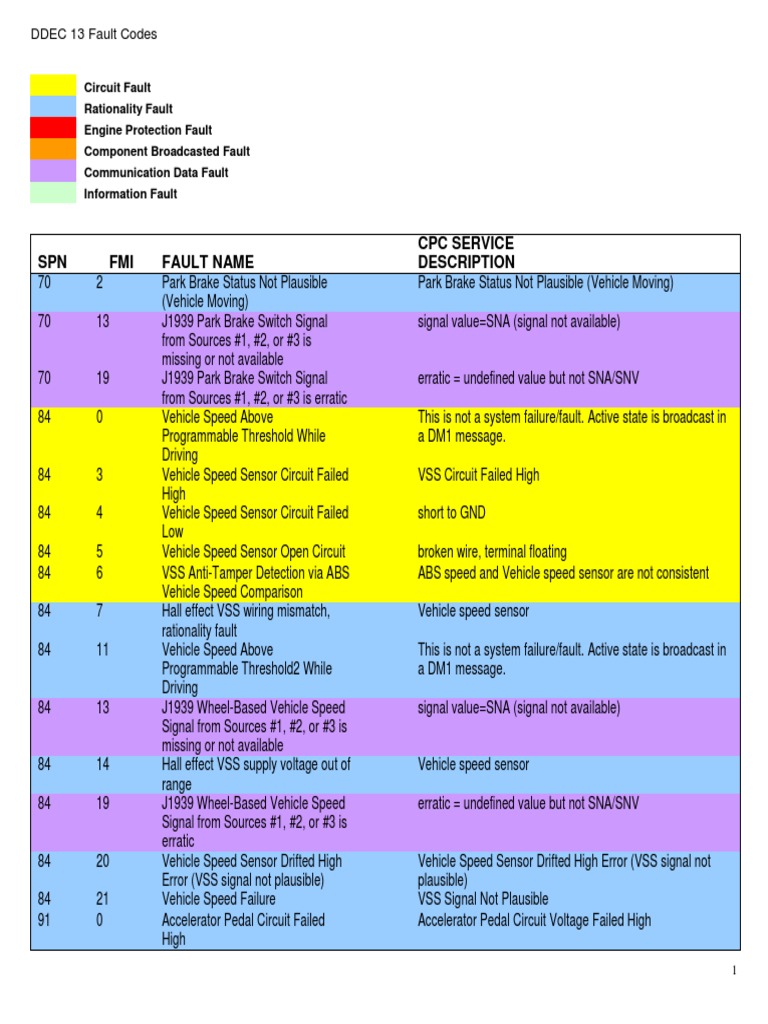 DD13 Code Book 2013 | PDF