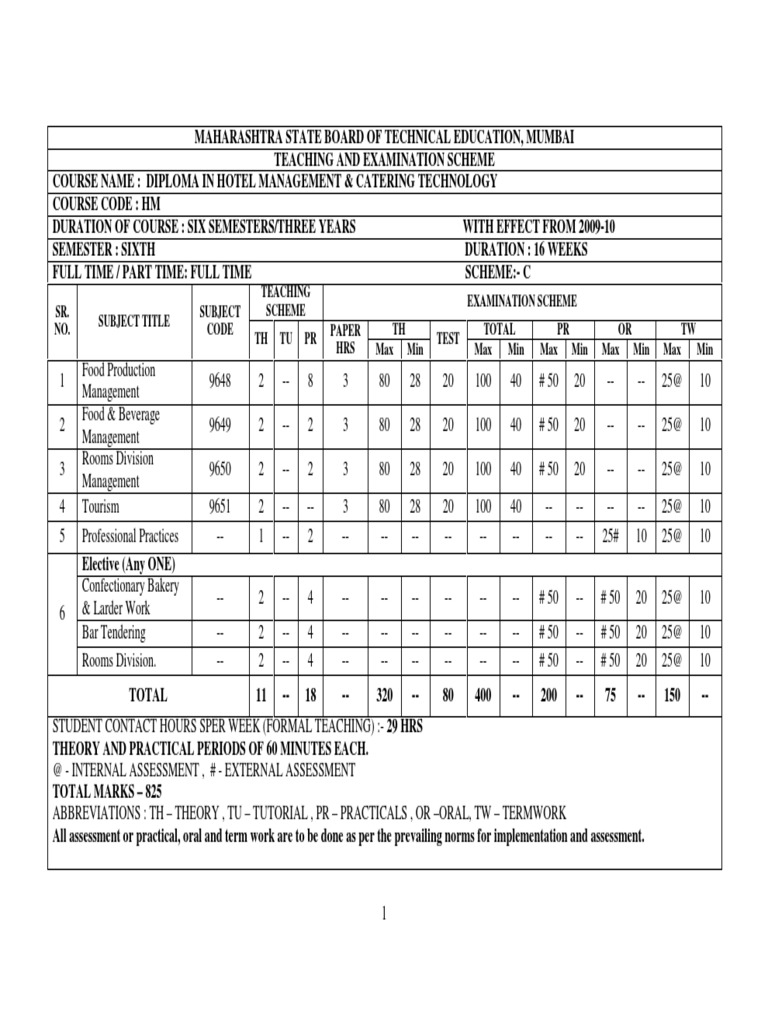 HM VI Sem Msbte | PDF