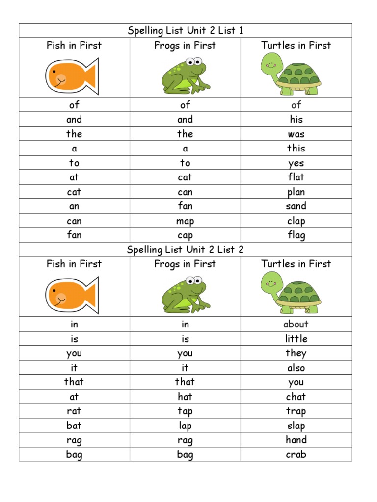 Firstgradespelling List Unit 2 List 1 | PDF | Language Arts ...