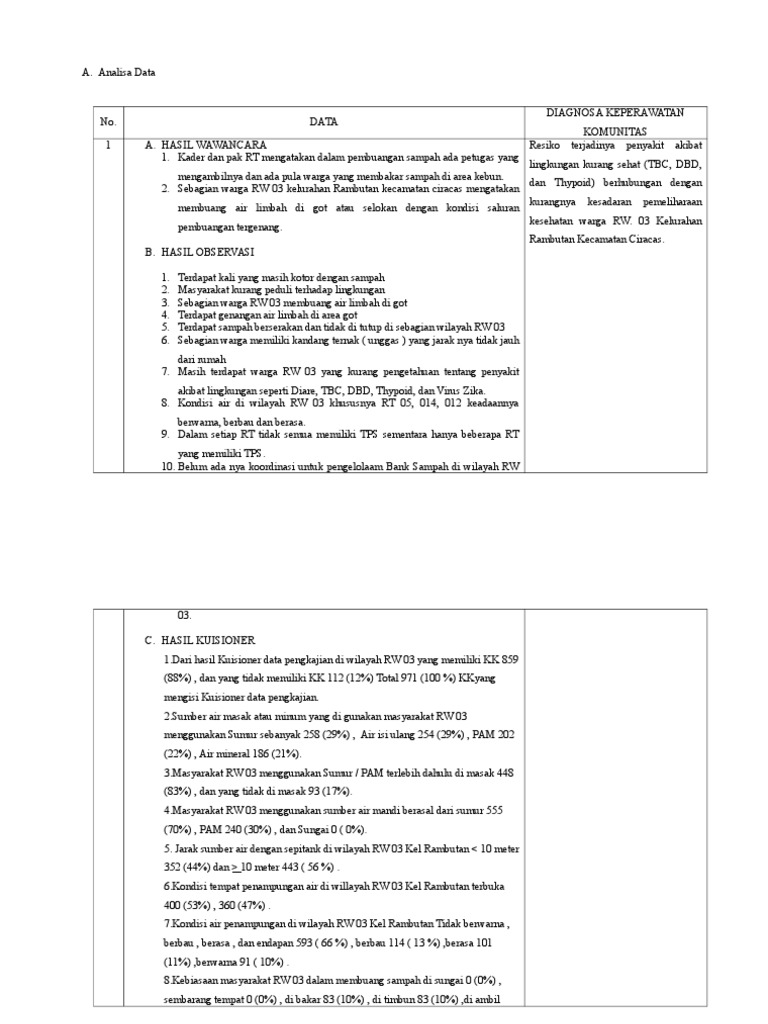 Analisa Data Lingkungan | PDF