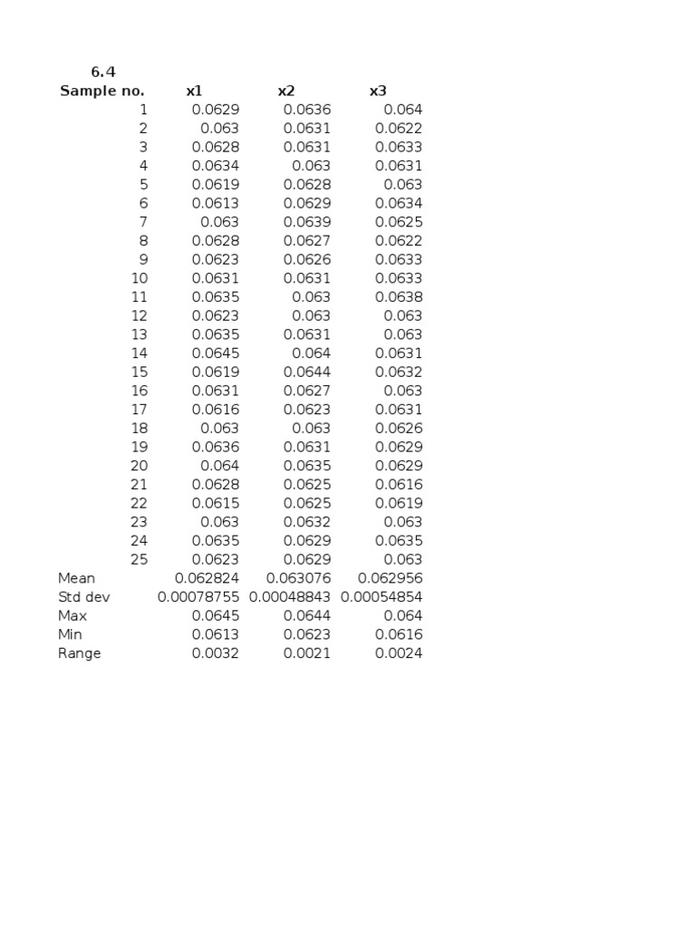 Operations Management Homework | PDF