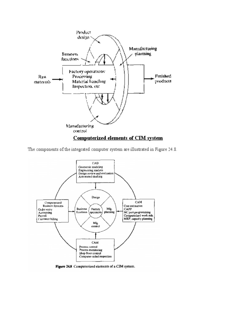 Computerized Elements of CIM System | PDF | Computing | Software