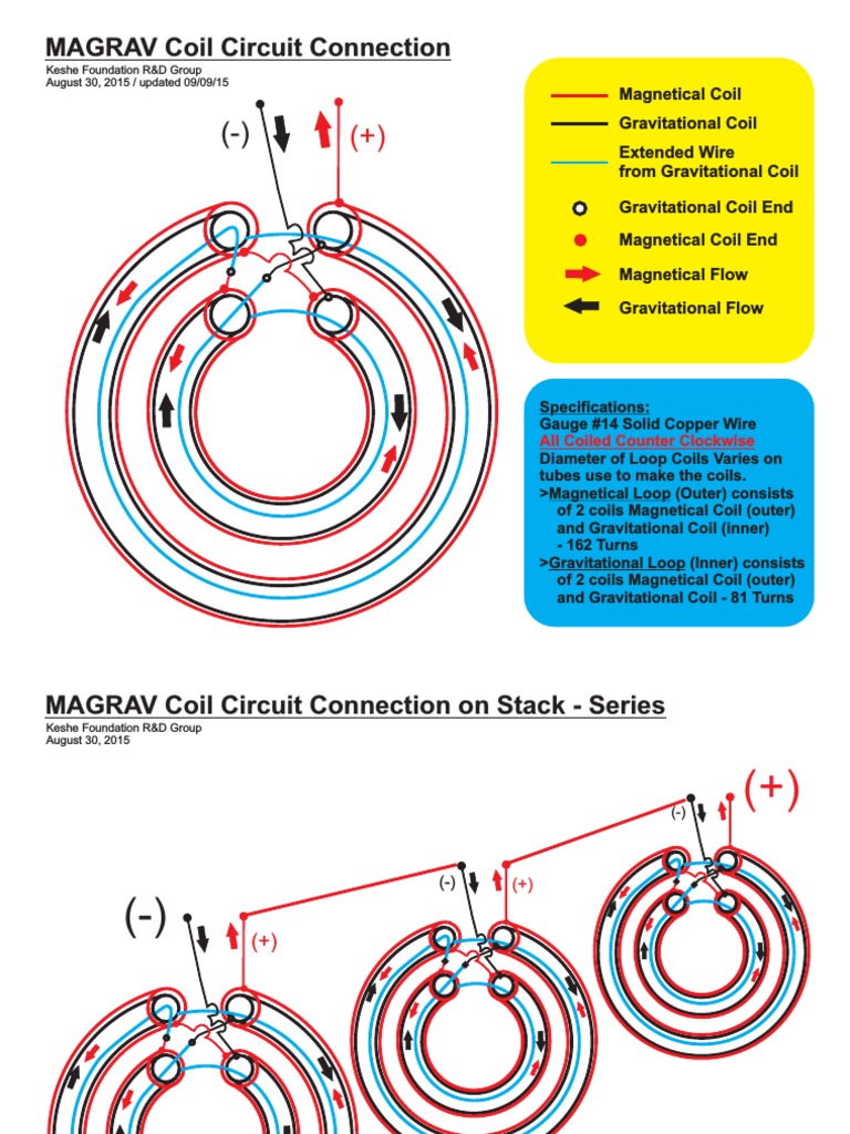MG Energy Coils Schematics | PDF