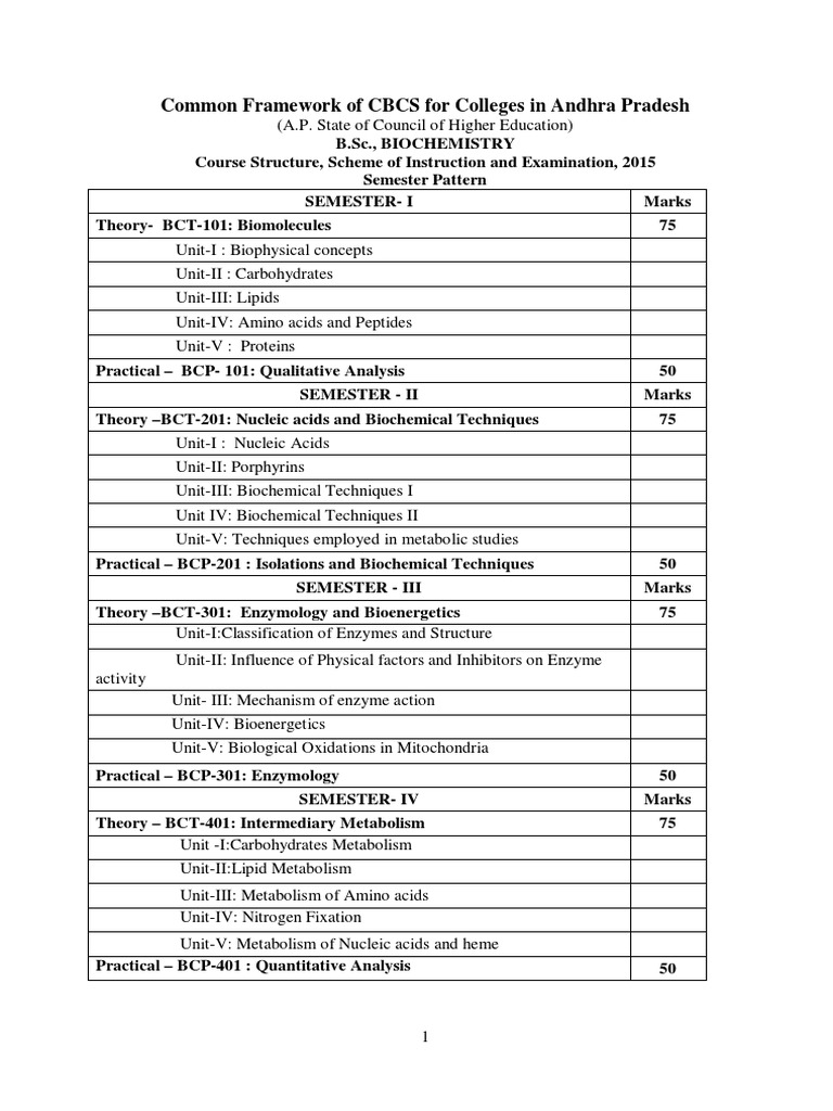 BSC Biochemistry Syllabus CBCS | Molecular Cloning | Metabolism