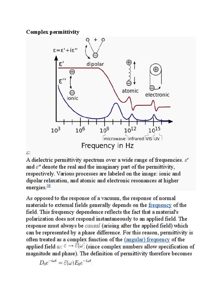 Complex Permittivity | Electrical Impedance | Dielectric