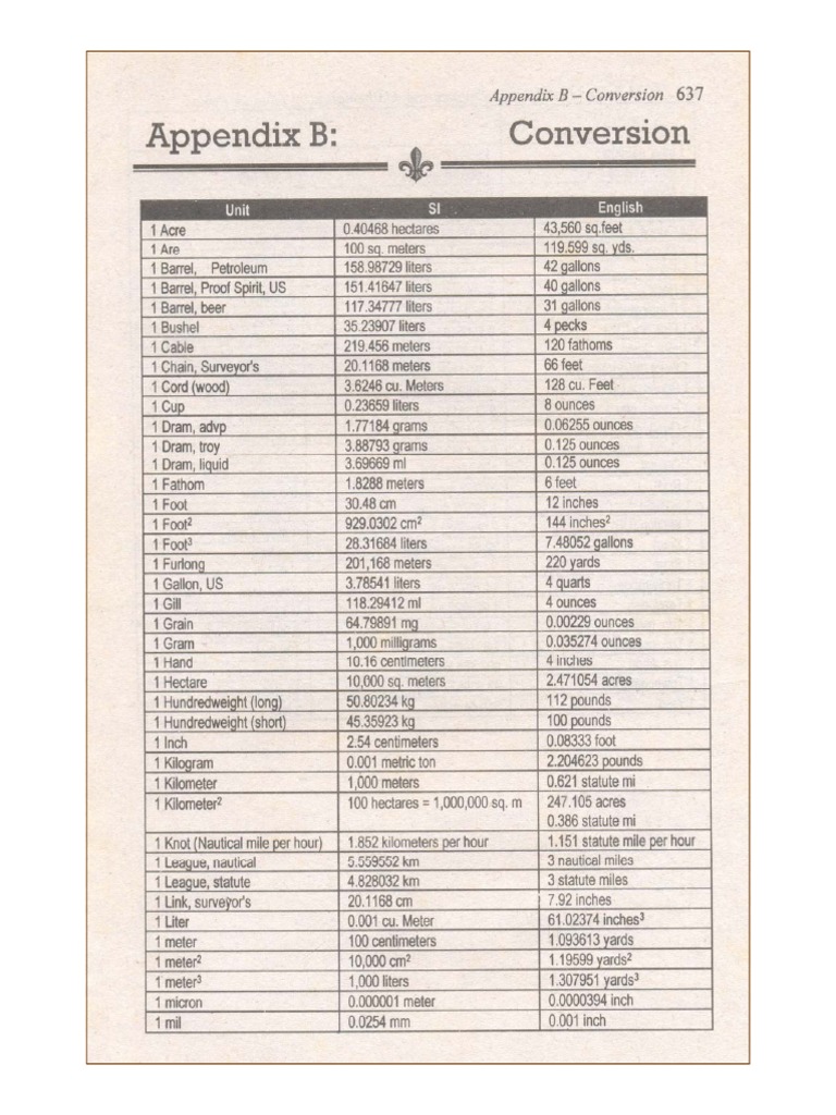 1001 Solved Problems in Engineering Mathematics (Appendix B. Conversion ...