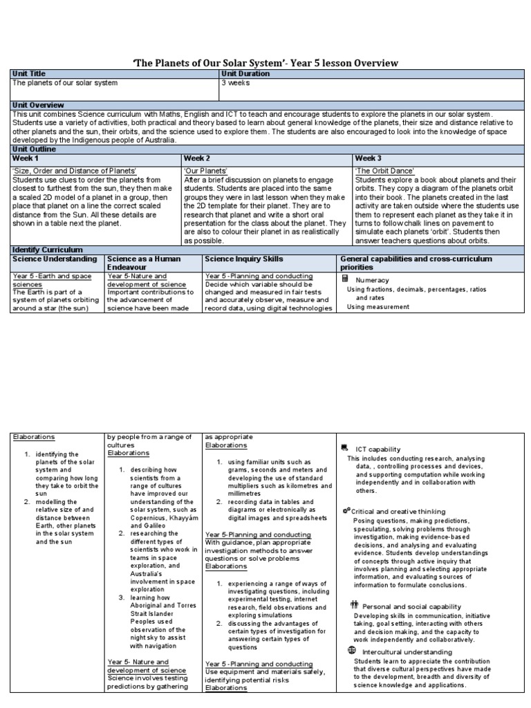 Unit Plan-Science | PDF | Scientific Method | Science