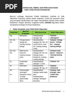 Rumus BOR AVLOS TOI BTO GDR NDR | PDF