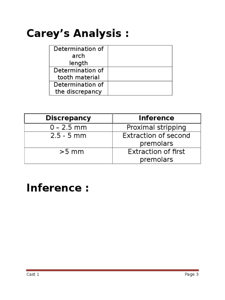 Carey's Analysis:: Discrepancy Inference | PDF