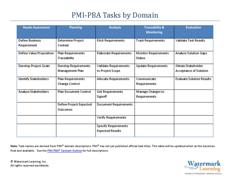 PMI PBA Task by Domain | PDF
