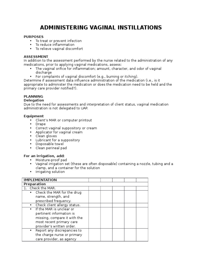 Administering Vaginal Medications: A Step-by-Step Guide to Suppository ...