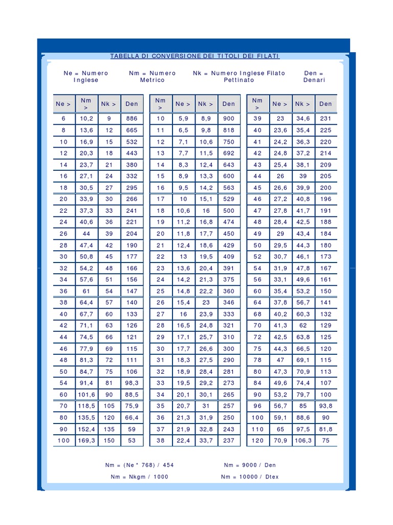tabella_conversione_titoli_filati.pdf